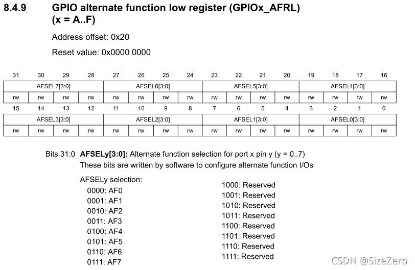 STM32F0禁用SWD功能_stm32 禁用swd-CSDN博客