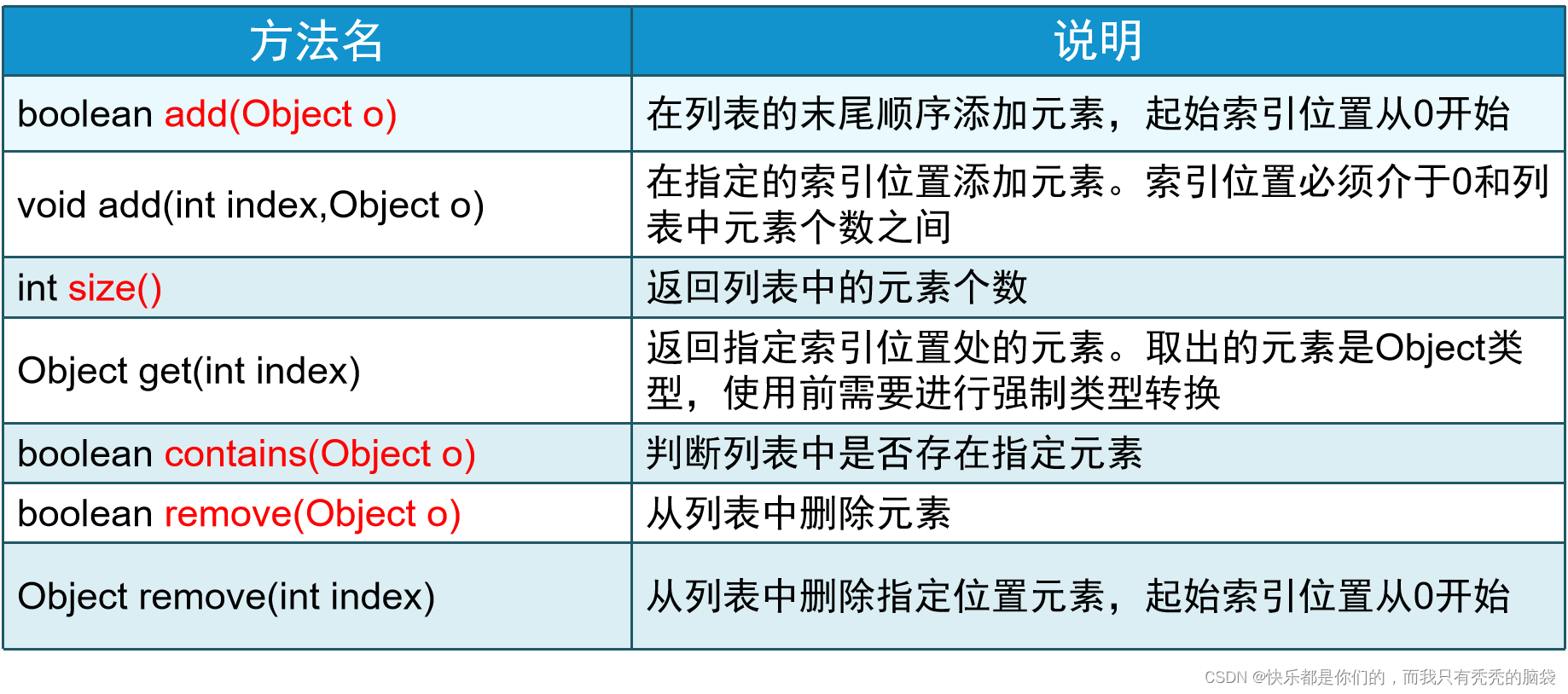 Java集合框架详解:arraylist、linkedlist、hashset与hashmap Csdn博客