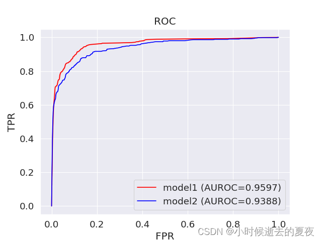 Python利用Seaborn绘制ROC和PR曲线以及AUC与AUPR的计算_python绘制pr曲线-CSDN博客