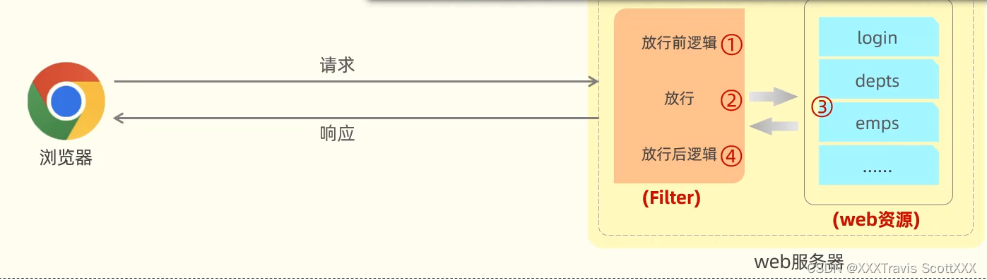 深入理解Web会话管理：JWT、Cookie、Session与JavaWeb过滤器与拦截器的应用,-CSDN博客