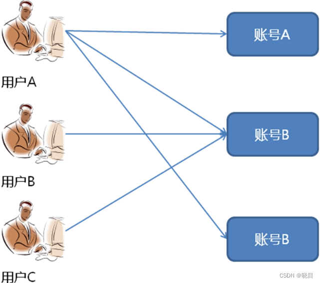 堡垒机与JumpServer_jms堡垒机-CSDN博客