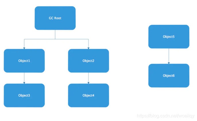 Java回收机制与android的oomandroid Interface Oom Csdn博客 0839