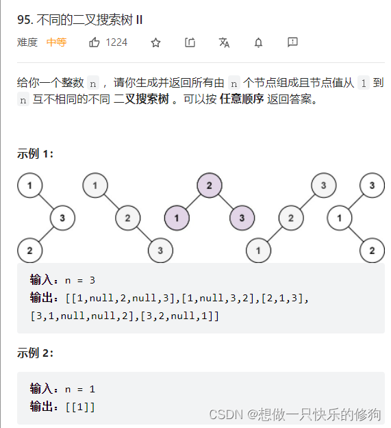 【leetcode】95 不同的二叉搜索树 Ii（js 实现）leetcode95 Js Csdn博客 3974