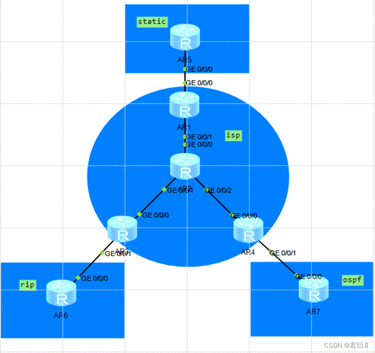 HCIP——MPLS VPN实验_hcip实验-CSDN博客