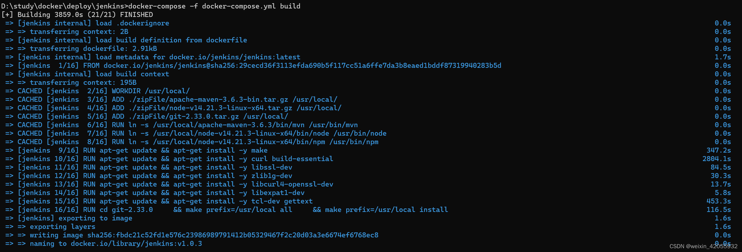 【运维篇】基于docker，jenkins结合gitlab做自动部署_gitlab+jenkins+docker 容器化自动部署-CSDN博客
