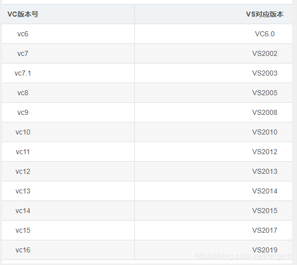 VS配置sfml环境(vs2017为例)_vs使用sfml-CSDN博客