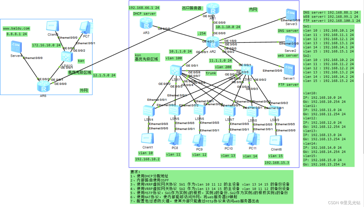 配置复杂网络环境：DHCP、OSPF、VRRP、MSTP与NAT实践-CSDN博客