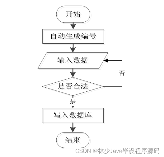 计算机毕业设计springboot老年人社区服务平台设计与实现x45mt【附源码】_基于springboot的智能老龄服务平台的设计与实现-CSDN博客