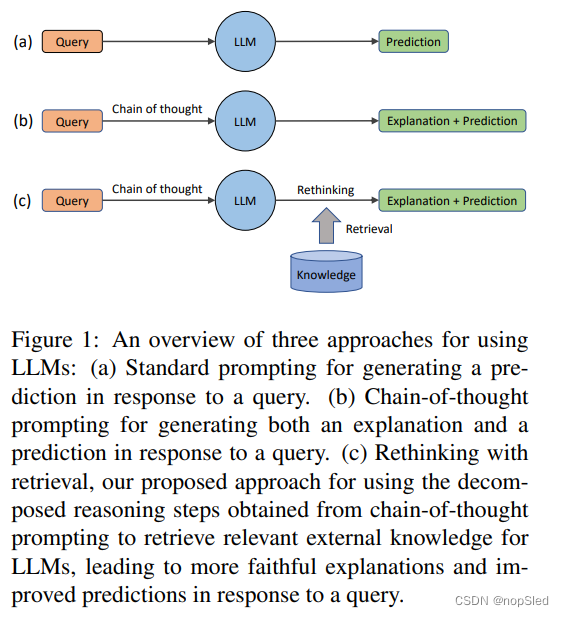 Rethinking with Retrieval: Faithful Large Language Model Inference-CSDN博客