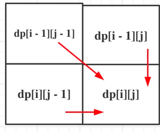Leetcode 子序列问题leetcode子序列 Csdn博客 
