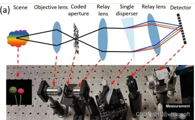 Transformer~合集4_espresso notebooks transformer block 結構圖 1,2,3,4 g-CSDN博客