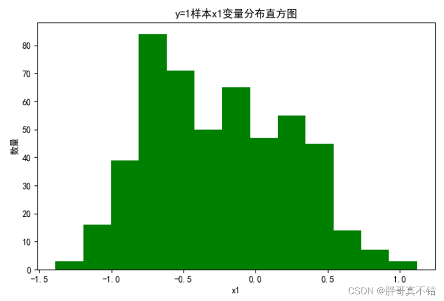 Python实现ga遗传算法优化lightgbm分类模型lgbmclassifier算法项目实战 Csdn博客