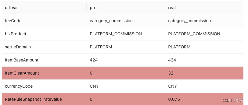 ant design&react Table组件-如何让特定行以特殊样式展示_react antd 给表格某个指定的td加样式-CSDN博客
