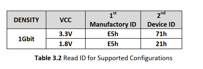 海思3559U-Boot移植（二）：更换新的SPI Nand Flash_海思 nand 改ecc-CSDN博客