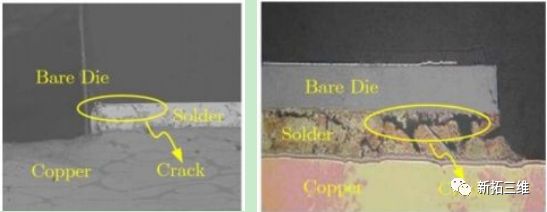 显微微小3D-DIC测量技术用于电源模块全场变形表征及有限元模型校准（XTDIC三维全场应变测量）_in situ full-field deformation ...