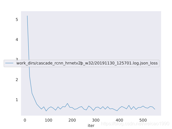 mmdetection使用tensorboard可视化训练集与验证集指标参数_mmdetection tensorboard-CSDN博客