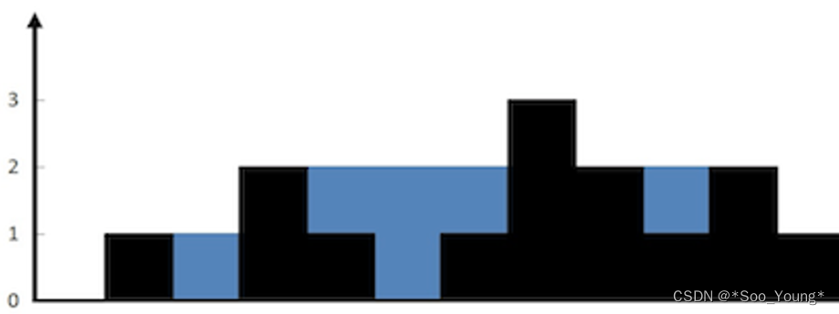 Leetcode 热题 100 题解(二):双指针部分(2) 滑动窗口部分(1) Csdn博客