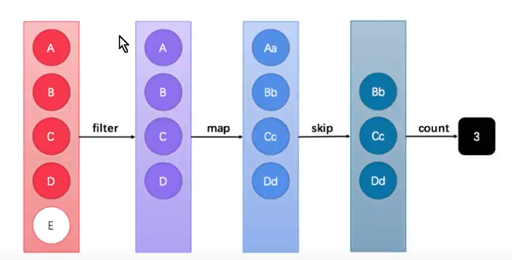 JDK8新特性--Stream流详解_jdk8 stream-CSDN博客