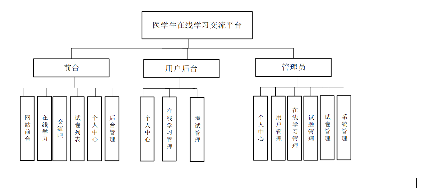 基于springbootvue医学生在线学习交流平台设计和实现源码lw部署讲解基于springbootvue的医药知识交流平台的设计与实现 Csdn博客