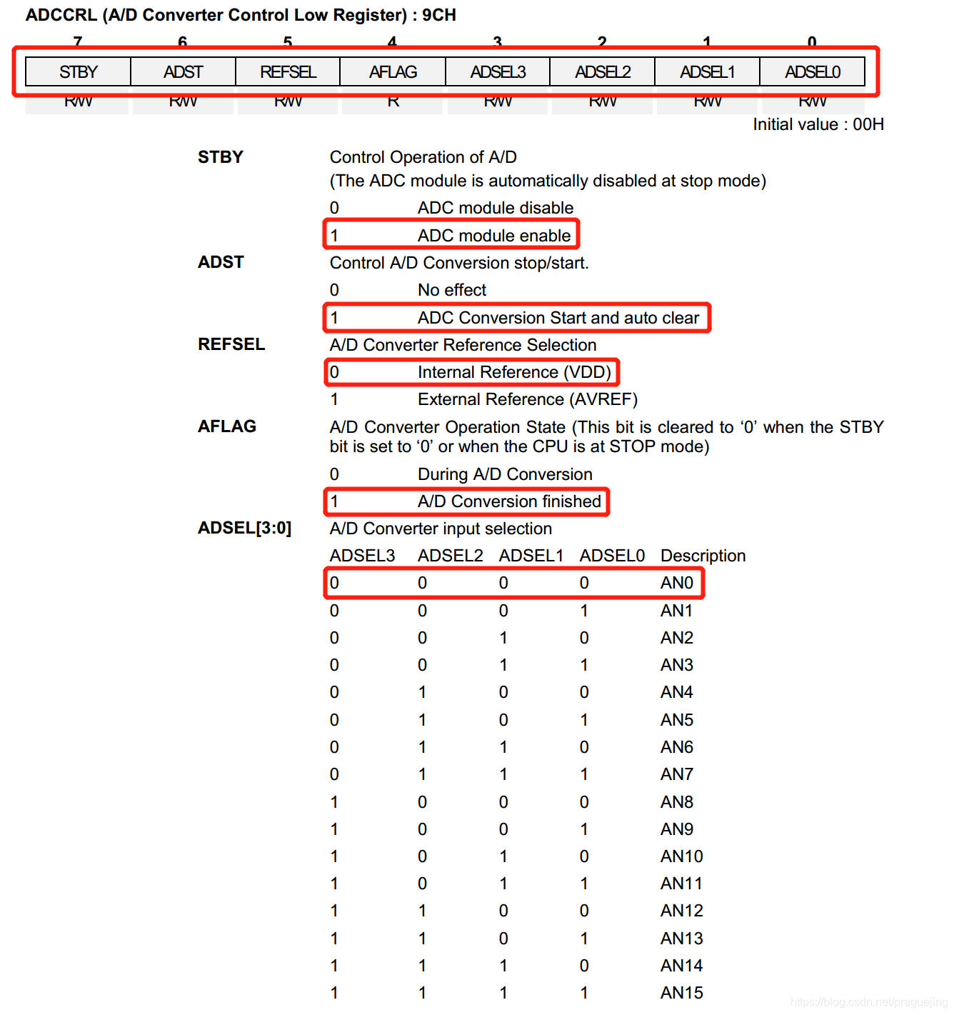 ABOV单片机模数转换ADC部分代码实现讲解及示例代码-[MC96F6332D]_abov mcu 代码设计指南-CSDN博客