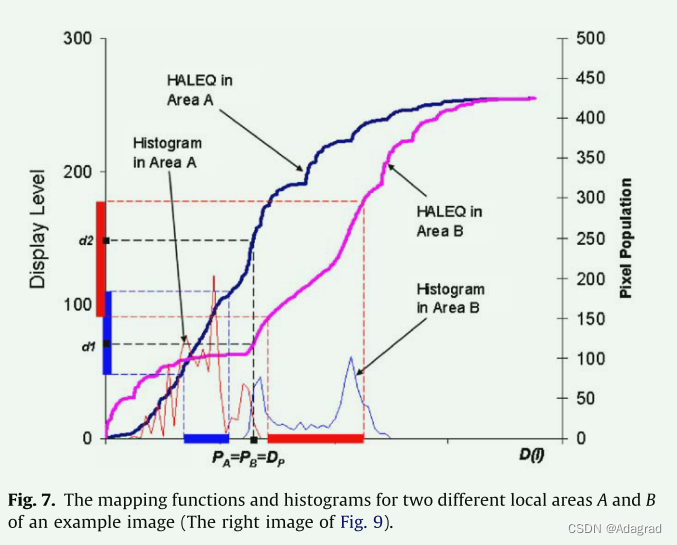 Tone-mapping high dynamic range images by novel histogram adjustment-CSDN博客