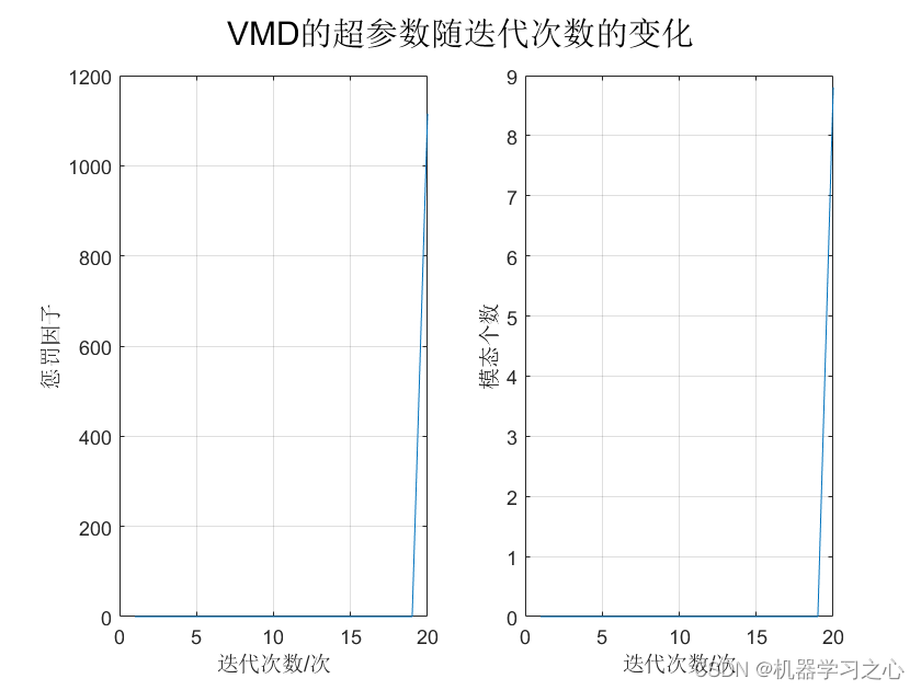 Ssa Vmd分解 Matlab实现ssa Vmd麻雀算法优化变分模态分解时间序列信号分解 各类源码 Csdn专栏