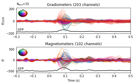 脑电分析系列[MNE-Python-19]| 可视化Evoked数据-CSDN博客