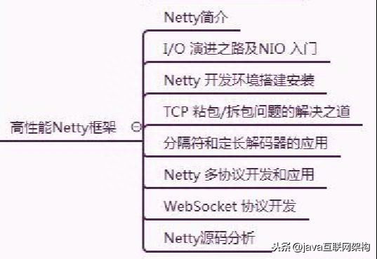 揭秘阿里巴巴的Netty面试题：考察的难度有多大，你对这些知识了解多少？-CSDN博客