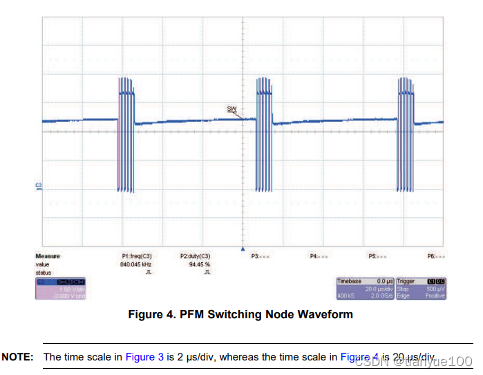 PWM / PFM_foudmantel of pwm converter-CSDN博客