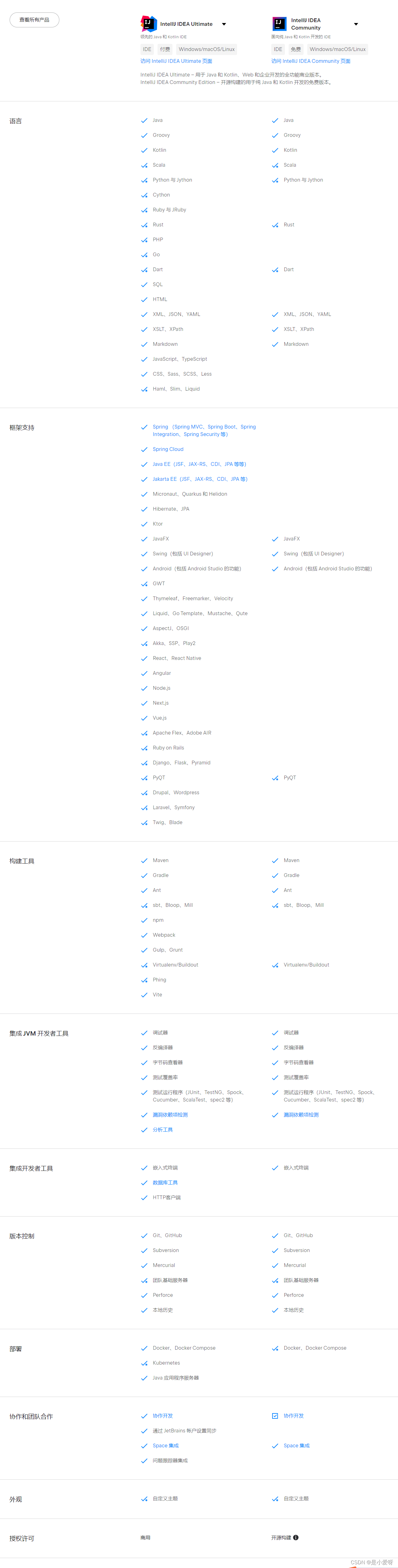 Idea中找不到xml Configuration Fileidea没有xml Configuration File Csdn博客 4767