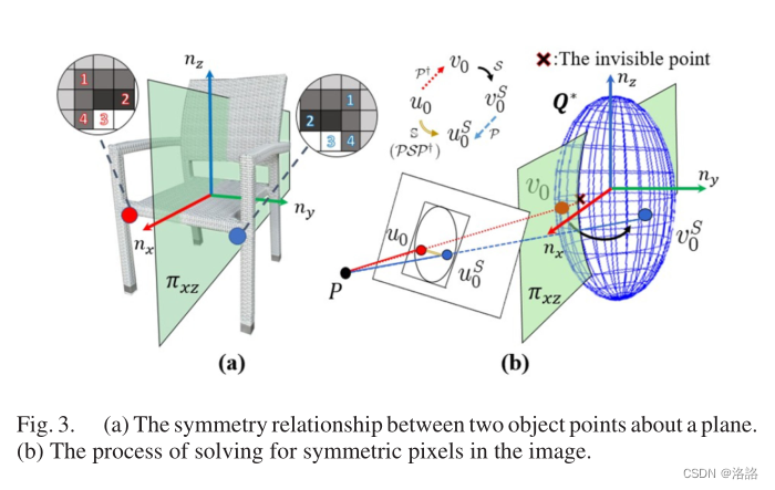 SO-SLAM: Semantic Object SLAM With ScaleProportional and Symmetrical Texture Constraints-CSDN博客