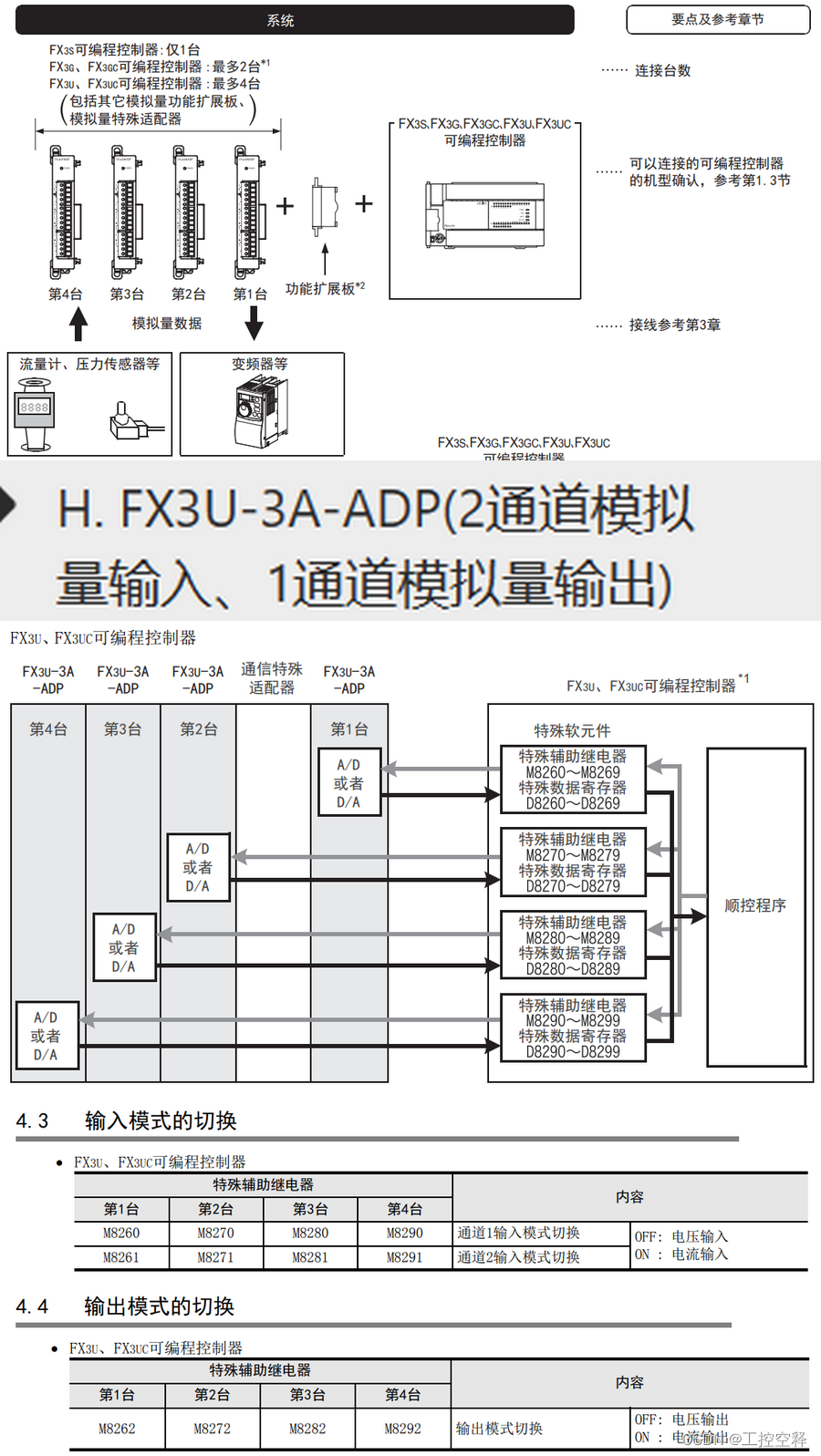 记录三菱：3U指令_三菱fx3u,计算累加和-CSDN博客