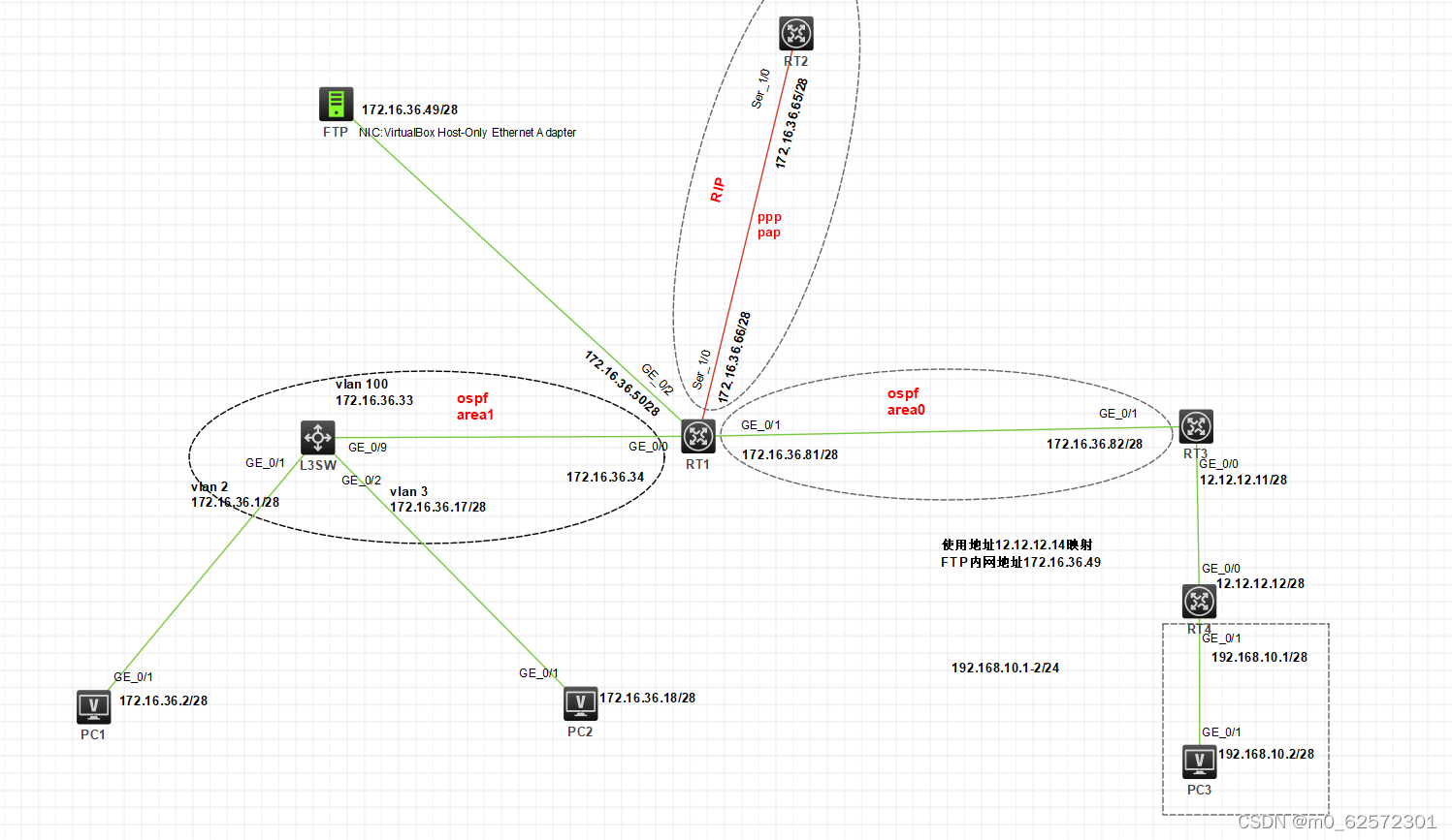 H3C配置-OSPF,NAT_(1)请根据自己的设计方案在hcl模拟器中搭建好拓扑(其中web服务器选用模拟器中的ho-CSDN博客