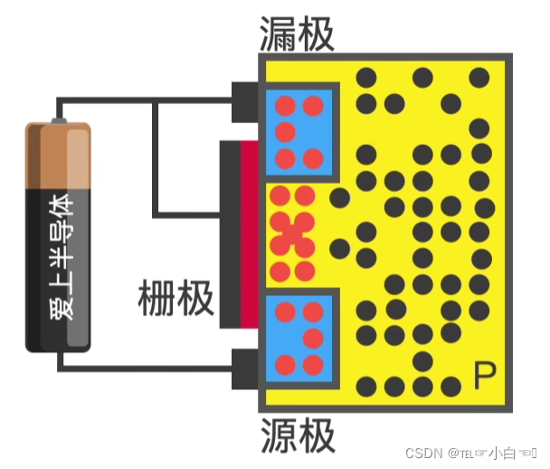 通用功能输入输出GPIO_p mos-CSDN博客