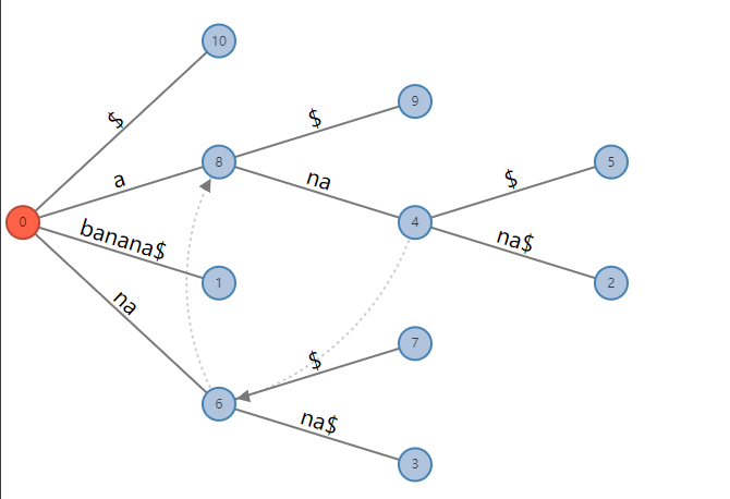 串之Ukkonen、Rabin_karp算法_ukkonen's algorithm-CSDN博客