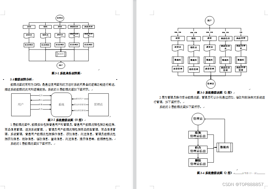 毕设—java零售店管理系统的设计与实现源代码论文java课设欧克士汉堡店销售管理系统源代码 Csdn博客