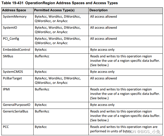 ACPI-ASL Code解析-CSDN博客