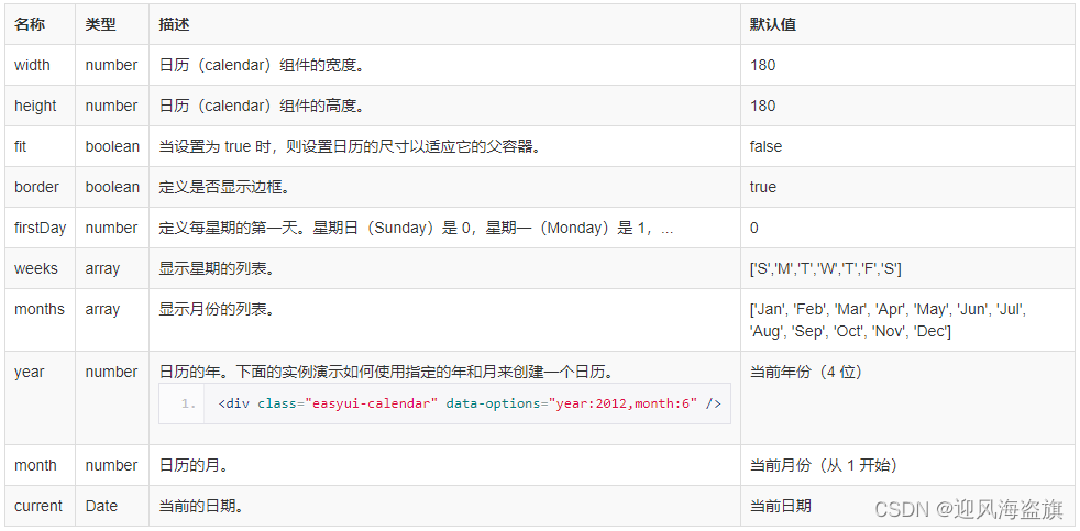 EasyUI Jquery 学习笔记 —— Form（表单）详细版_easyui form-CSDN博客