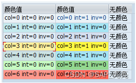 ALV Color-颜色_abap alv 颜色-CSDN博客