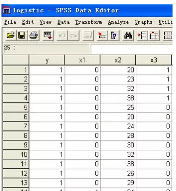logit回归怎么看显著性_SPSS：Logistic回归(Logistic regression)概述-CSDN博客