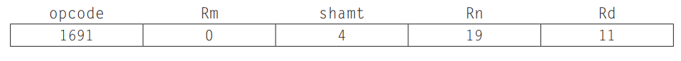 一个简单LEGv8处理器的Verilog实现【二】【指令相关基础知识与实验分析】-CSDN博客