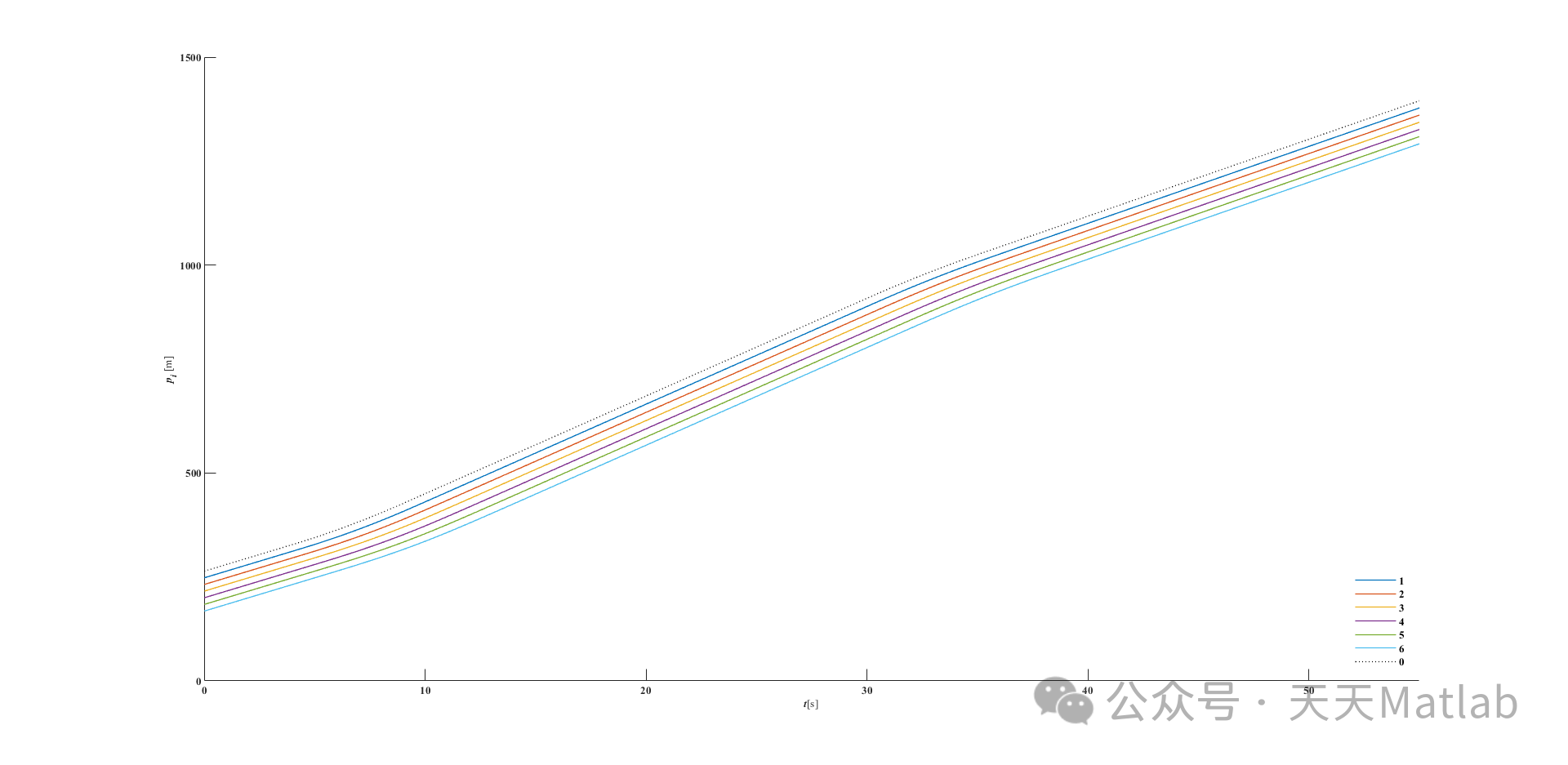 【控制】CACC-排控制实现小车滑模控制附matlab代码_cacc系统mpc控制器matlab代码-CSDN博客