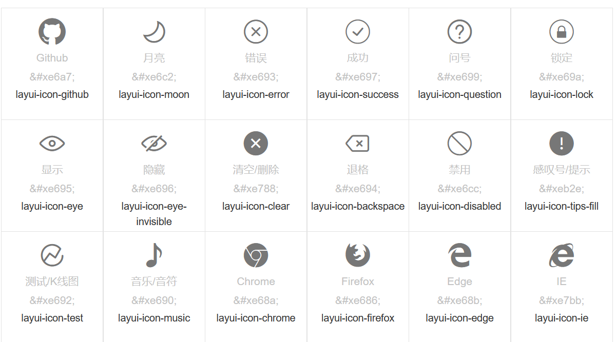 Layui2.8正式发布，本文详细介绍所有新特性_layui2.8文档-CSDN博客