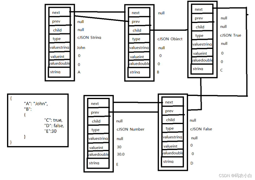 树莓派学习：cjson讲解+socket发送json_c发送json-CSDN博客