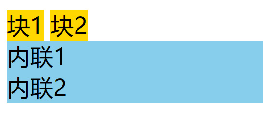 详解display属性_display: -webkit-box-CSDN博客