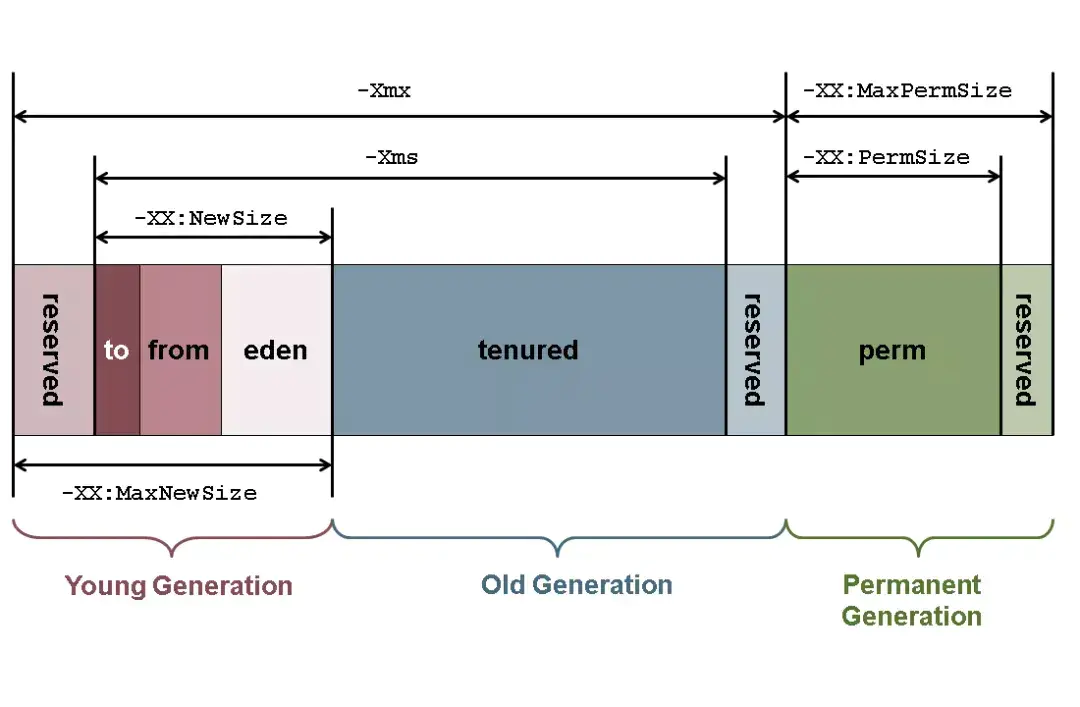 JVM虚拟机常识-CSDN博客
