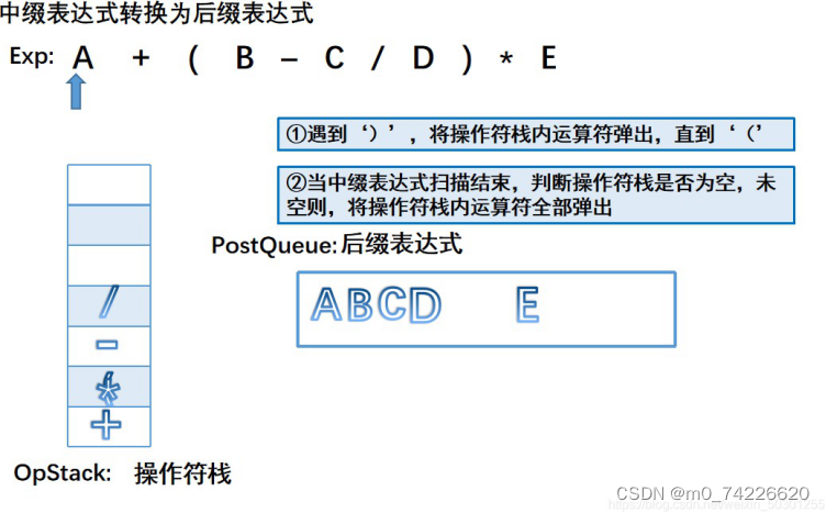 实验一简单计算器的实现(附源码)实现单一功能计算器的代码 Csdn博客
