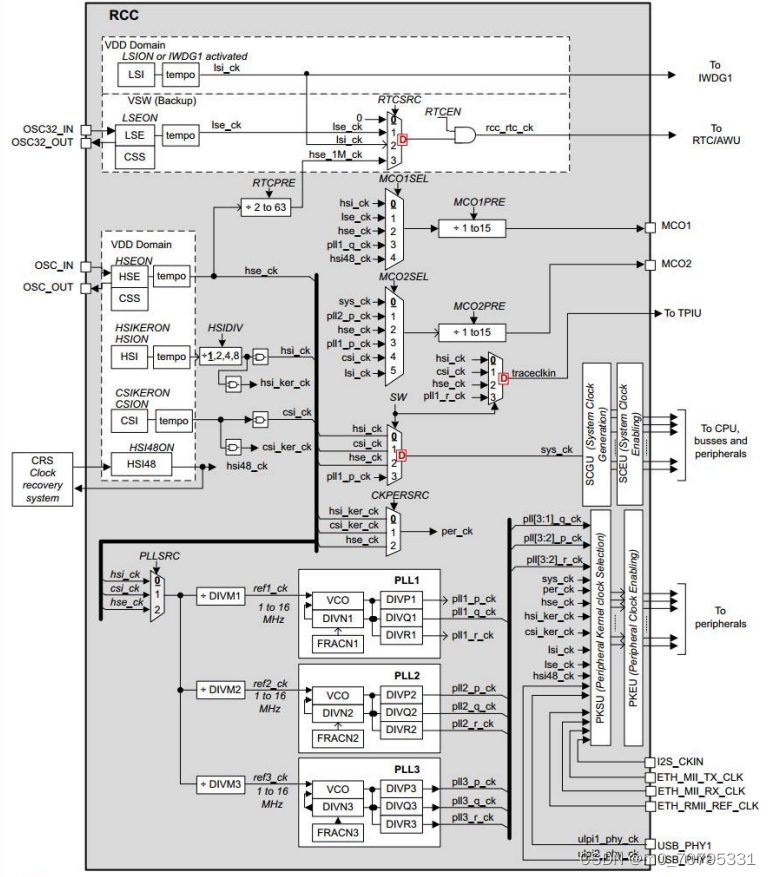 Stm32h7的时钟的树和其结构以及初始化配置函数stm32h7时钟配置 Csdn博客