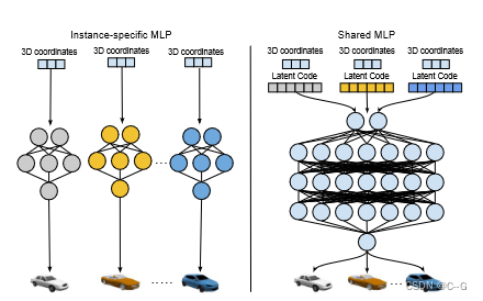 57、Panoptic Neural Fields: A Semantic Object-Aware Neural Scene Representation-CSDN博客