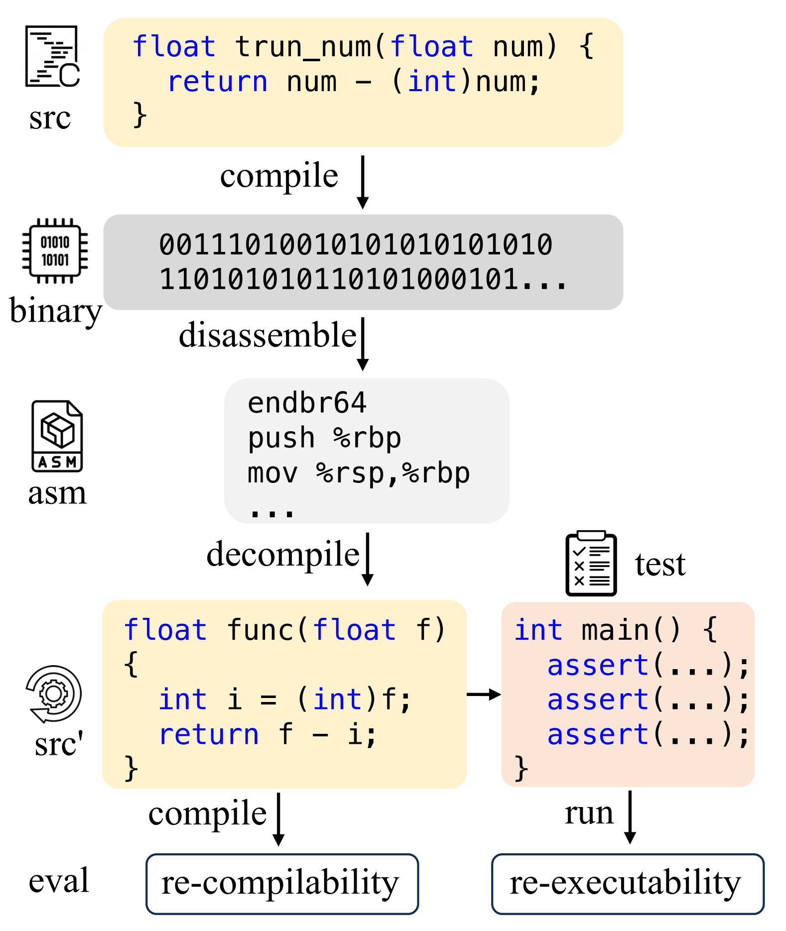 [全网首发中文版]LLM4Decompile: Decompiling Binary Code with Large Language Models-CSDN博客